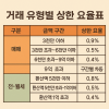 부동산 복비 수수료 계산법 및 중개수수료 요율표 전세 월세 매매 네이버 블로그